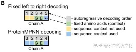 ProteinMPNN使用与介绍 - 知乎