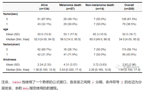 强推R语言Table1包，两行代码搞定20个变量，秒出图！ - 知乎