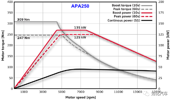 Audi e-tron的电驱动平台 - 知乎
