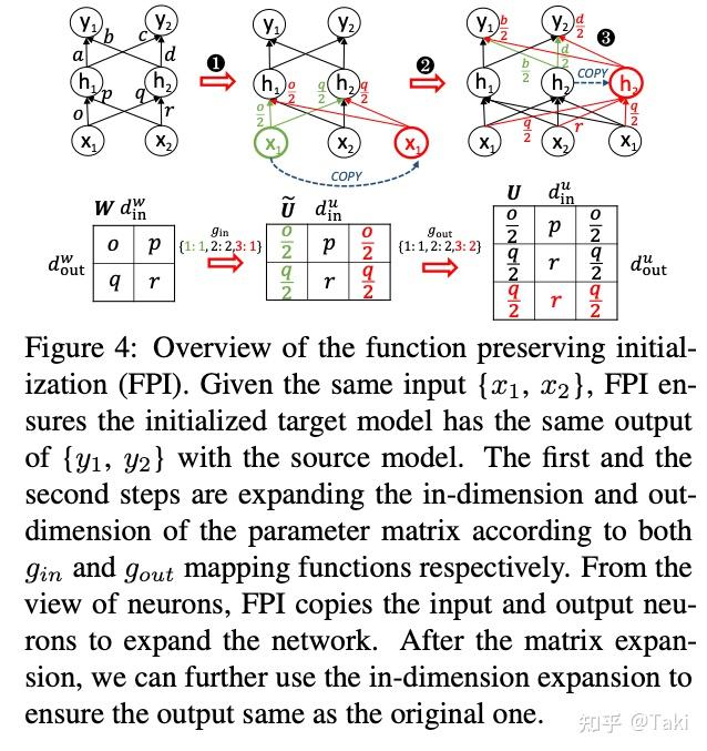 Progressive Learning for PLM - 知乎