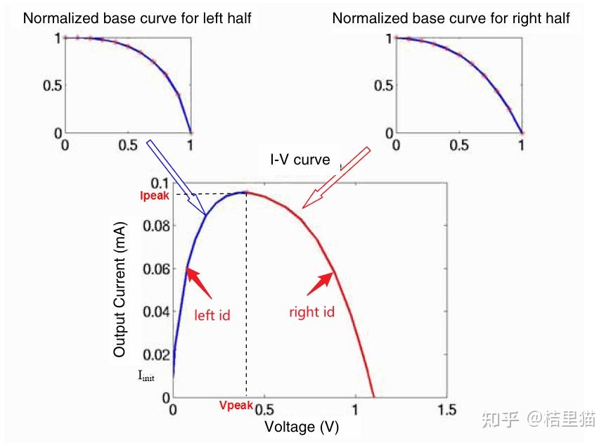 如何读懂芯片库文件——再谈先进工艺ccs lib原理 - 知乎