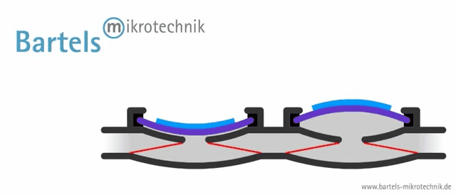 德国Bartels 压电式微型双腔隔膜泵BP7系列 - 知乎