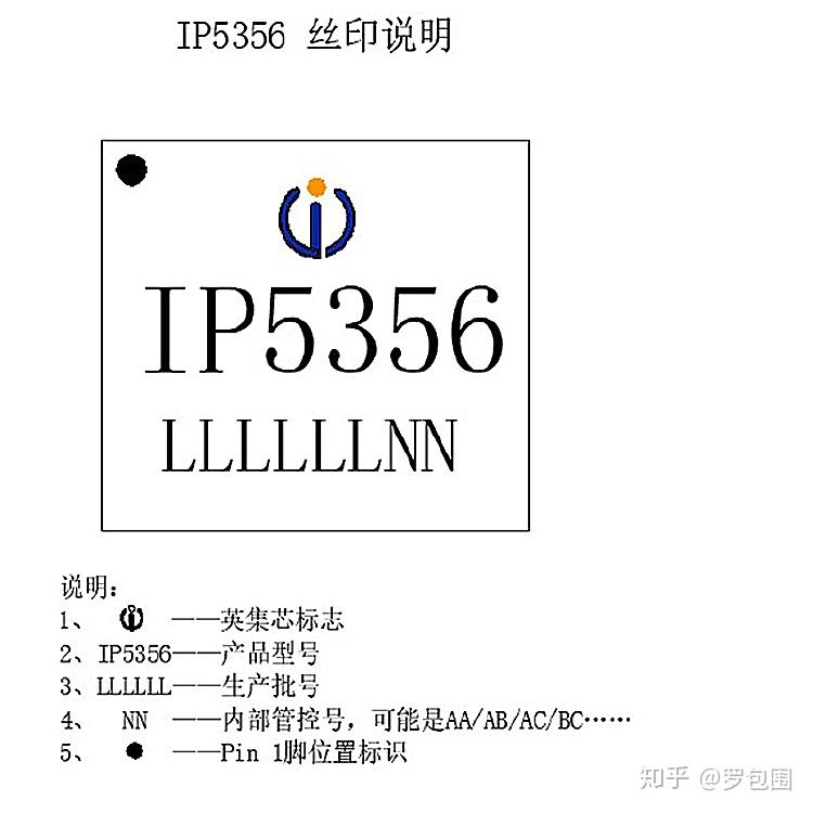 至为芯科技IP5356又一款支持PD输出20W的全协议快充移动电源SOC - 知乎