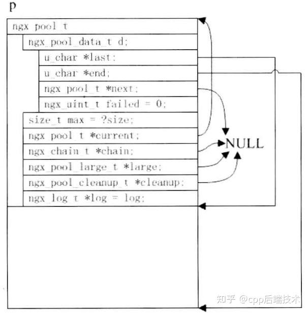 Nginx数据结构之内存池 - 知乎