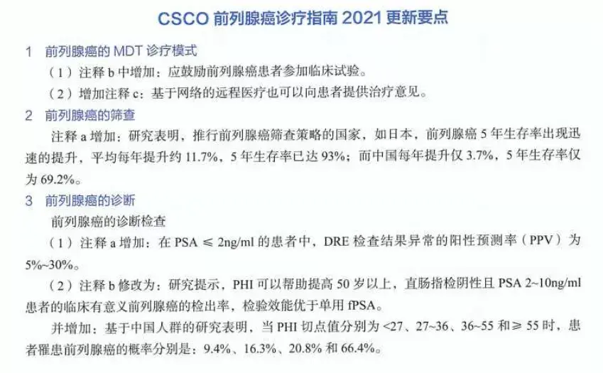 2021CSCO指南 | 涉及24大癌肿临床诊疗指南及6大肿瘤治疗常见并发症治疗指导 - 知乎
