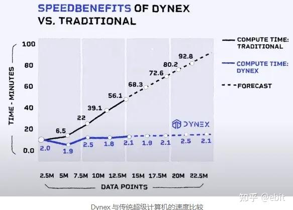 感恩Dynex:给世界一个奇迹 - 知乎