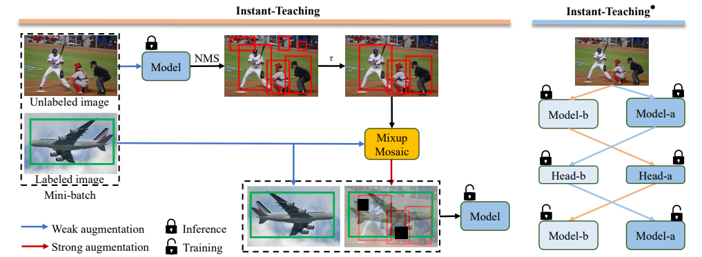 CVPR 2021 论文大盘点-域适应目标检测 - 知乎