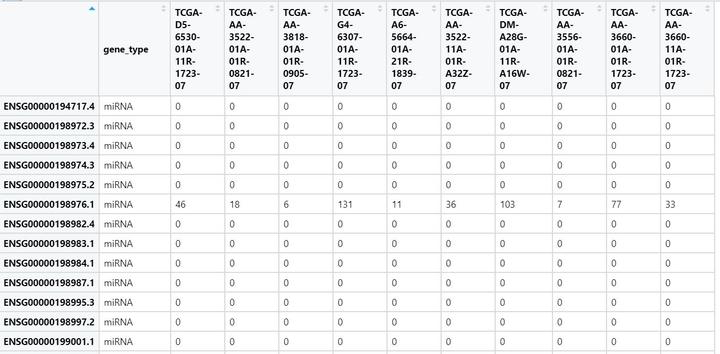 2024 年 R语言TCGA中miRNA的数据整理+差异表达分析 - 知乎