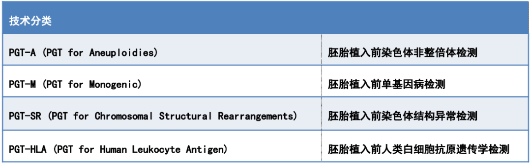 新品上市｜Takara一站式PGT-A研究解决方案 - 知乎