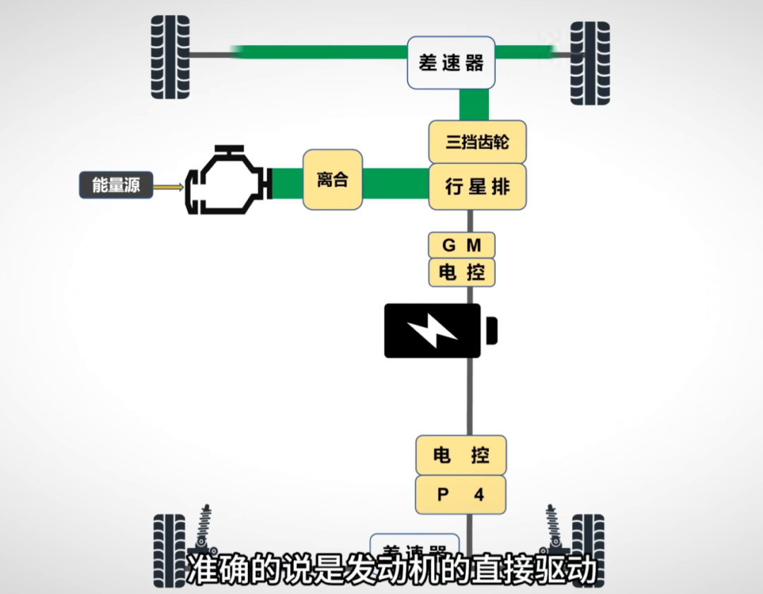 长城混动四驱技术三驾马车，Hi4，Hi4-T和Hi4-Z！ - 知乎
