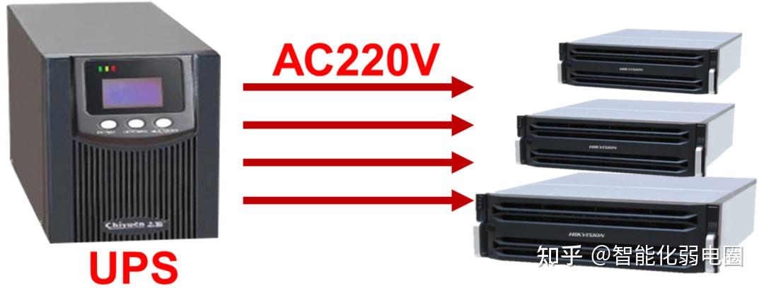 海康威视集中存储产品（CVR）基础知识与安装实施规范 - 知乎