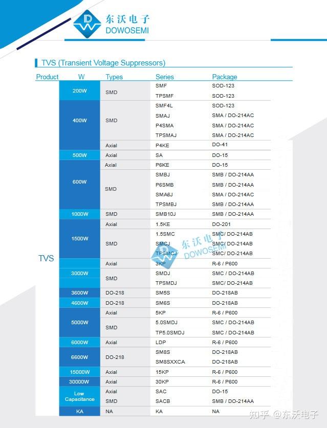 TVS管的选型，功率如何计算？ - 知乎