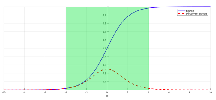 认识batchnormalization、layernormalization、conditional Layer Normalization 知乎