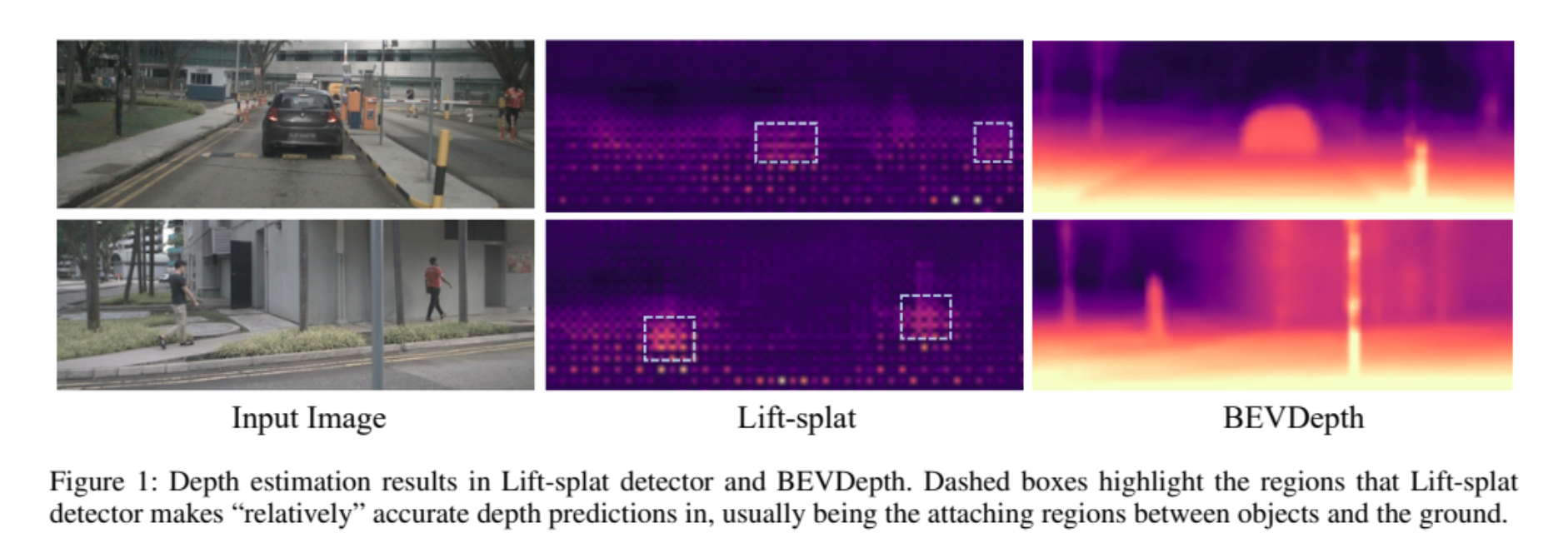 BEVDepth的简单理解 - 知乎