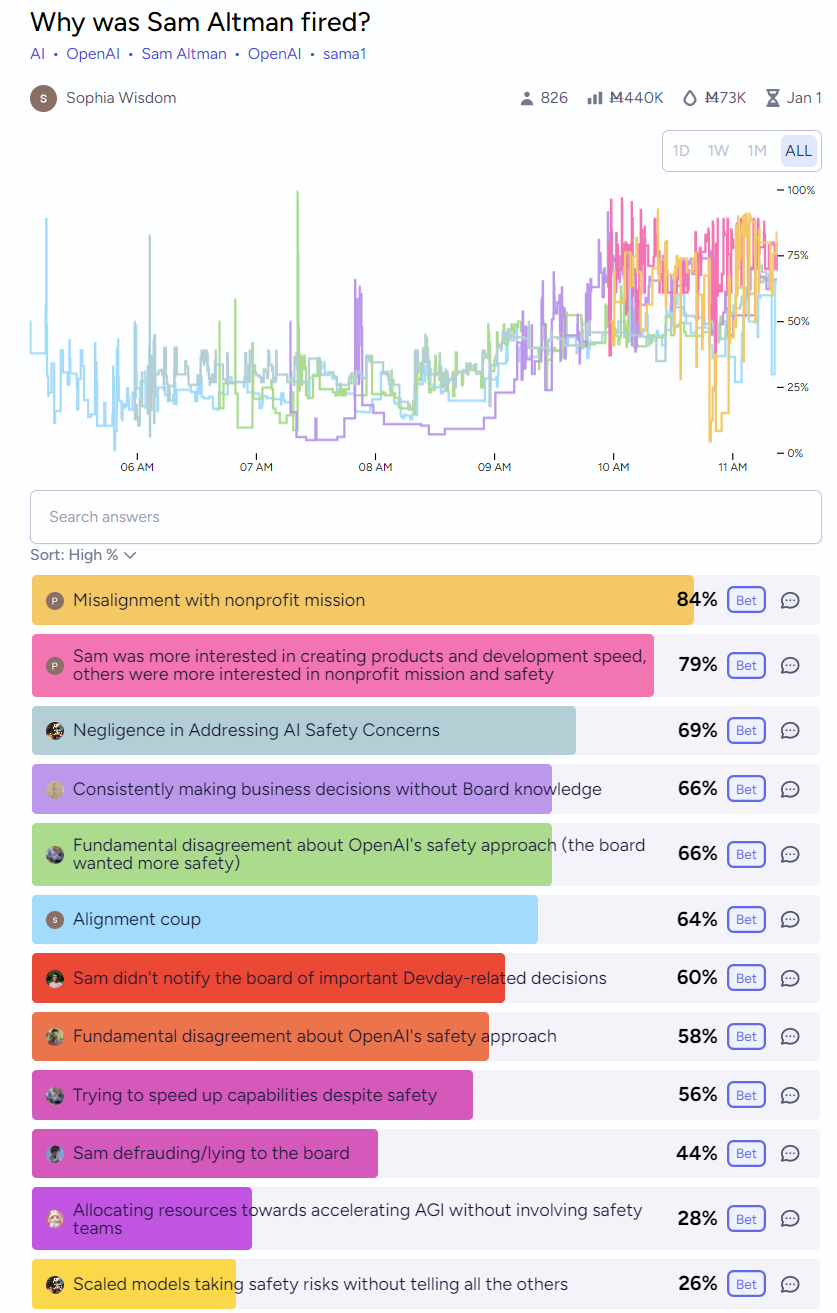 如何评价 OpenAI CEO Sam Altman 离开 OpenAI? - 知乎