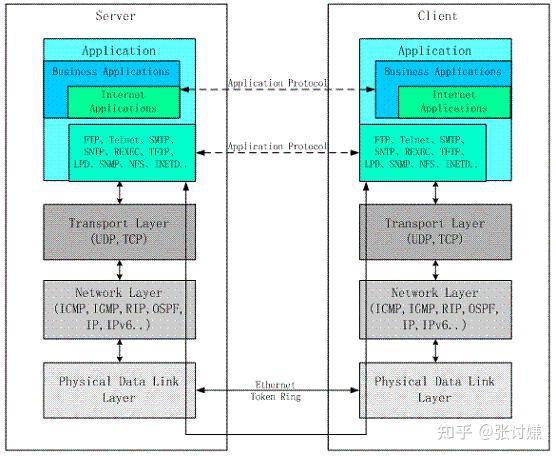 网络编程之Socket详解 - 知乎