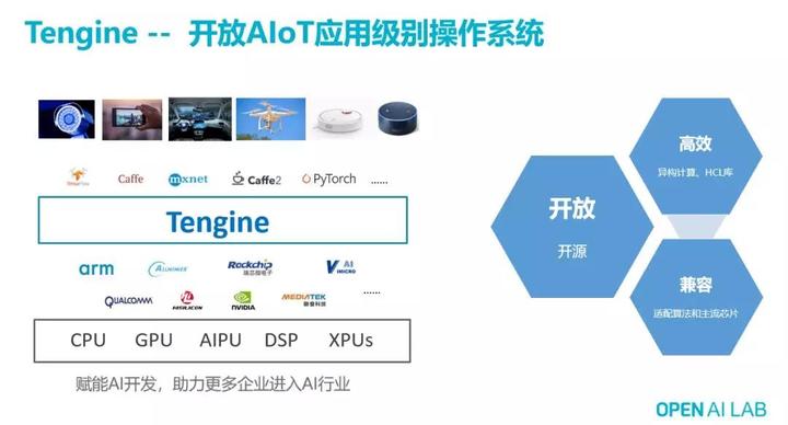 接入Tengine，让你的AI应用飞起来 - 知乎