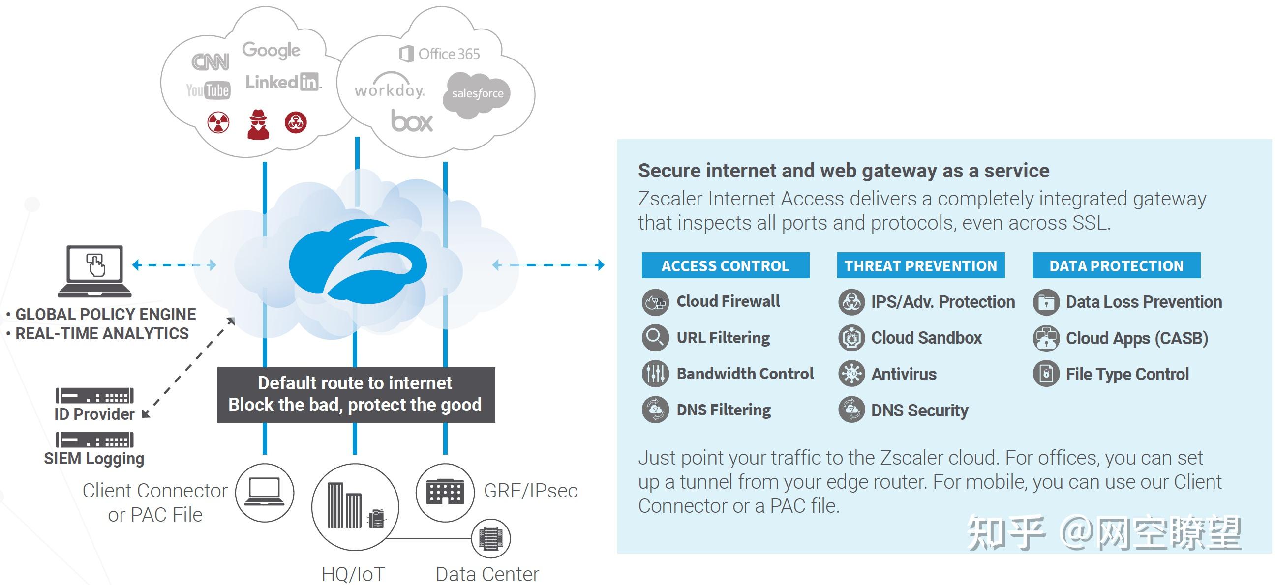 Zscaler公司助力美国国防部构建强大的“零信任安全”体系 - 知乎