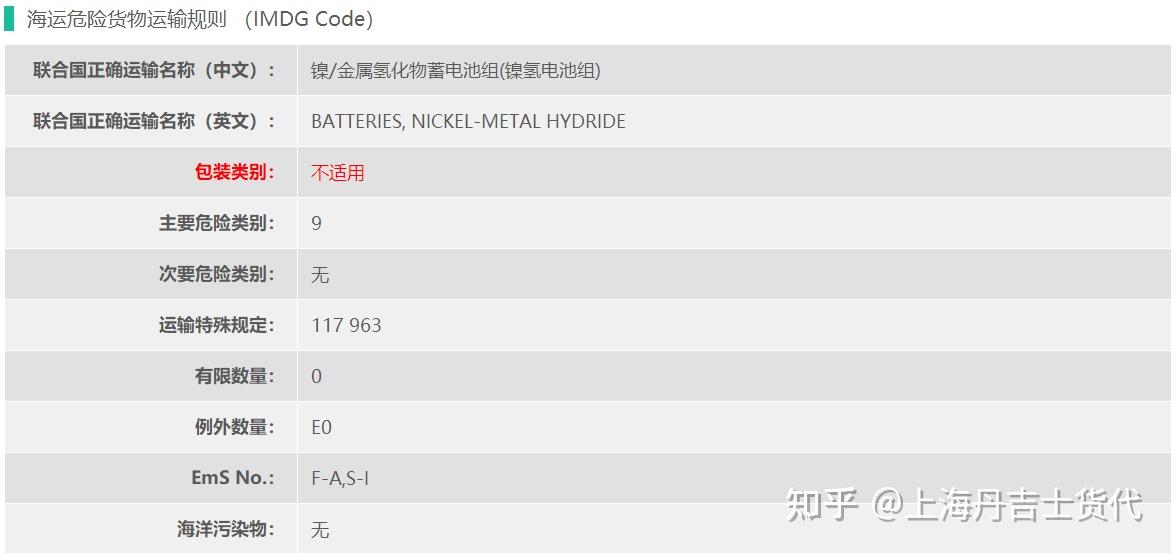 UN3496海运出口要求 - 知乎