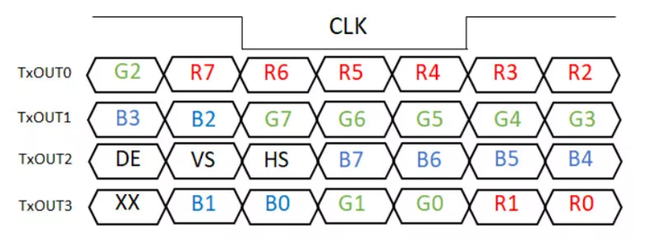 LVDS SerDes原理讲解 - 知乎