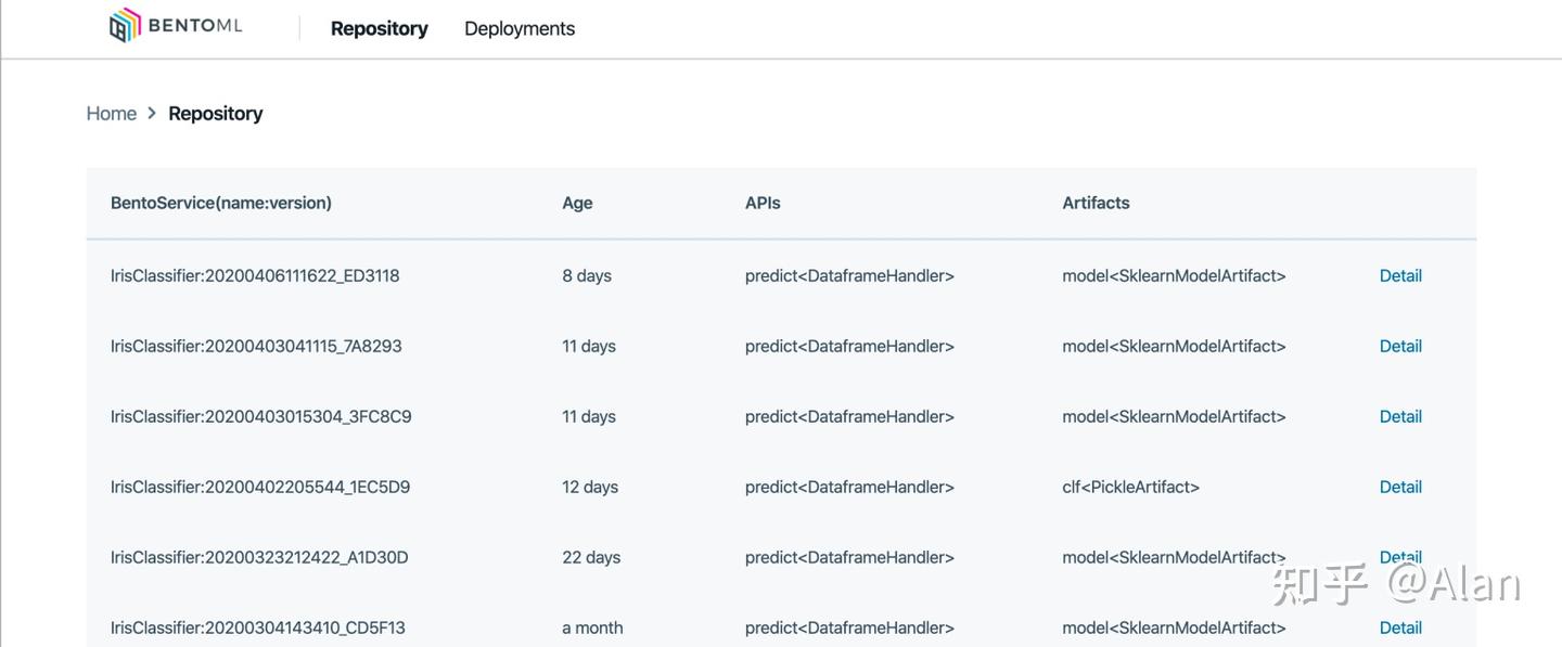 MLOps（六）-回顾2023年开源的MLOps产品、框架、工具与格局变化 - 知乎
