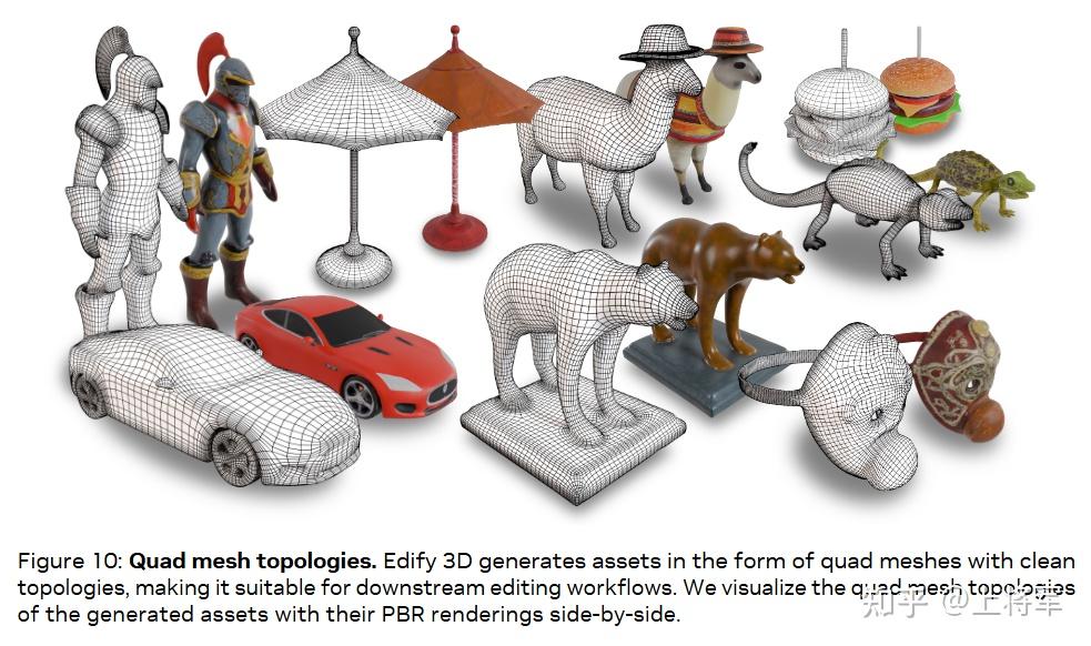 Edify 3D: Scalable High-Quality 3D Asset Generation - 知乎