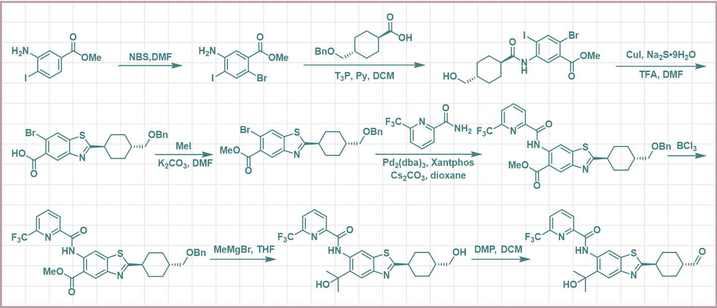 本文分享Kymera Therapeutics公司在研临床一期IRAK4抑制剂KT-413 - 知乎