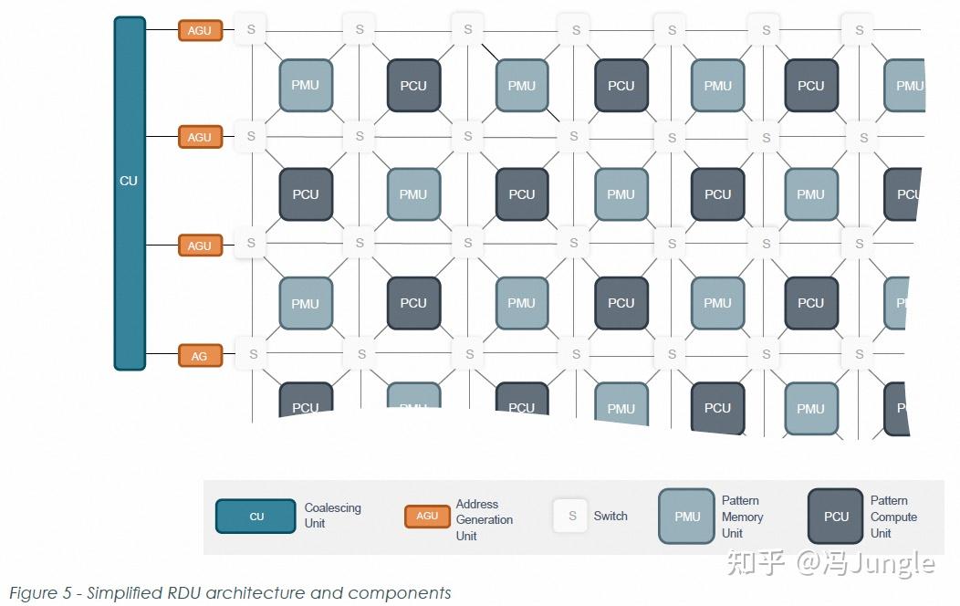 可重构的数据流架构——SambaNova - 知乎