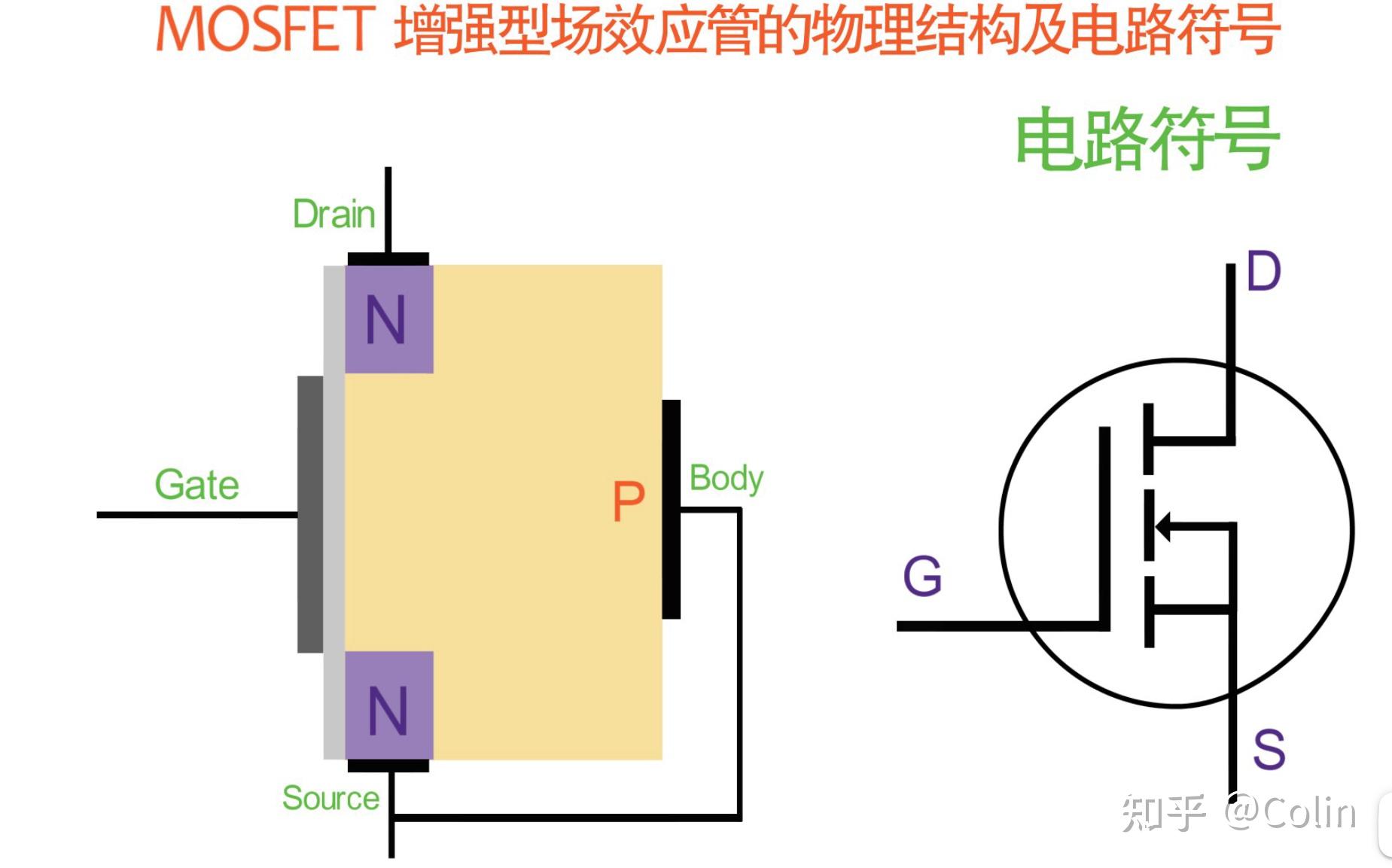 科科模电日记（2）—JFET、MOSFET工作原理 - 知乎