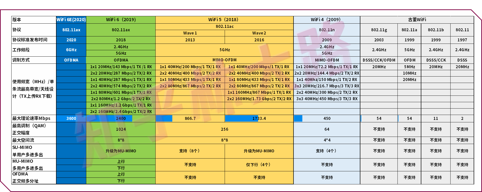 我家宽带是200Mbps，路由器的2.4gWiFi已经可以达到这个速率了，还有必要用5gWiFi吗？ - 知乎