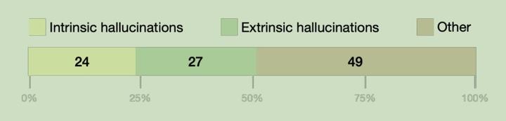 LLM的hallucination分析 - 知乎