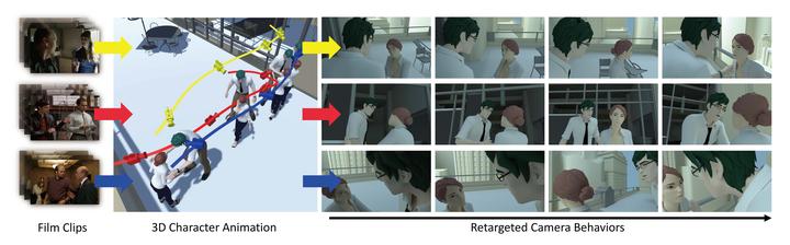 ACM SIGGRAPH 2020 基于样例的虚拟摄影和相机控制 - 知乎