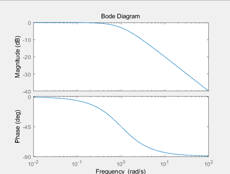 11. Bode Plot绘制与讲解 - 知乎
