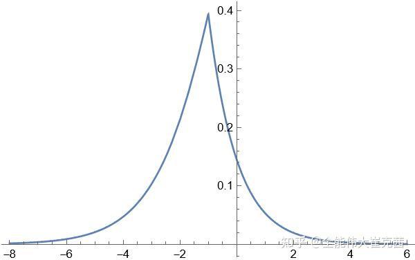 费曼棘轮：经典涨落 - 知乎