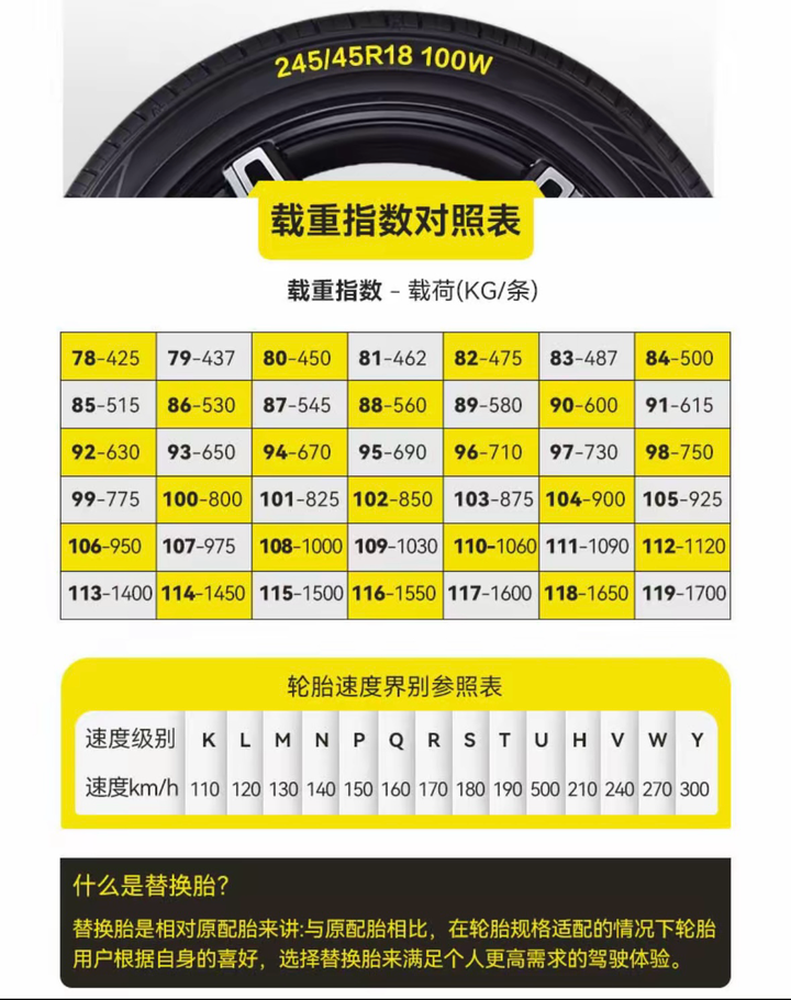 每天一个轮胎知识小科普，轮胎 从97V换到101W轮胎，这些影响你必须知道！ - 知乎