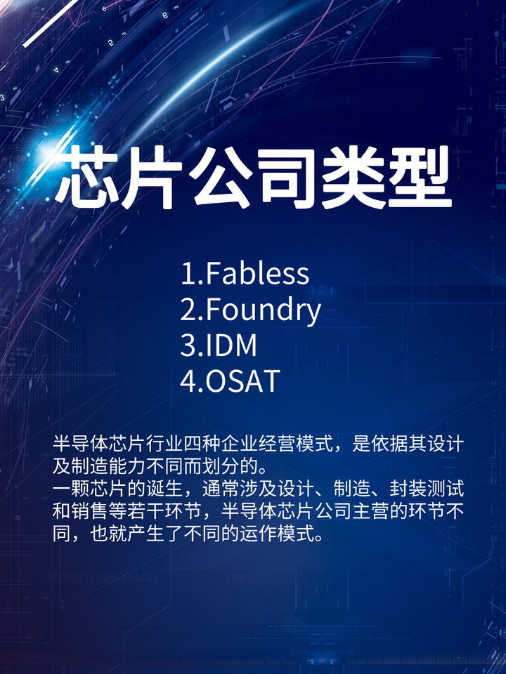 芯片公司分为哪几种类型？你知道哪些芯片公司呢？ - 知乎