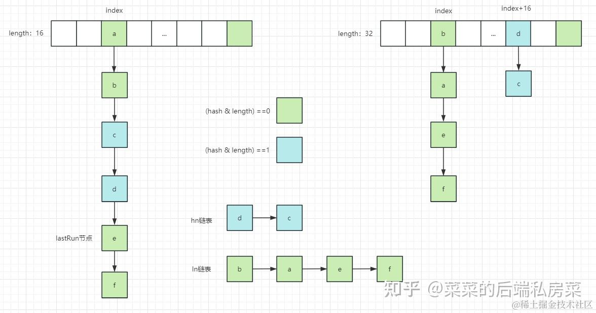 9张图深入剖析ConcurrentHashMap - 知乎