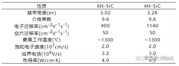 SiC的特性 - 知乎