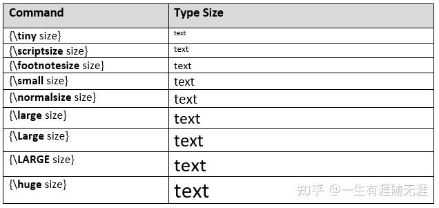 LaTeX目录中的字体如何调整大小？ - 知乎