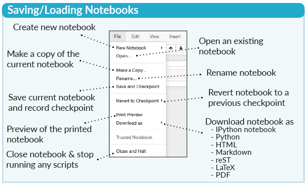 Cheat sheet for Jupyter Notebook - 知乎
