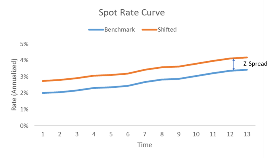 什么是OAS - 知乎