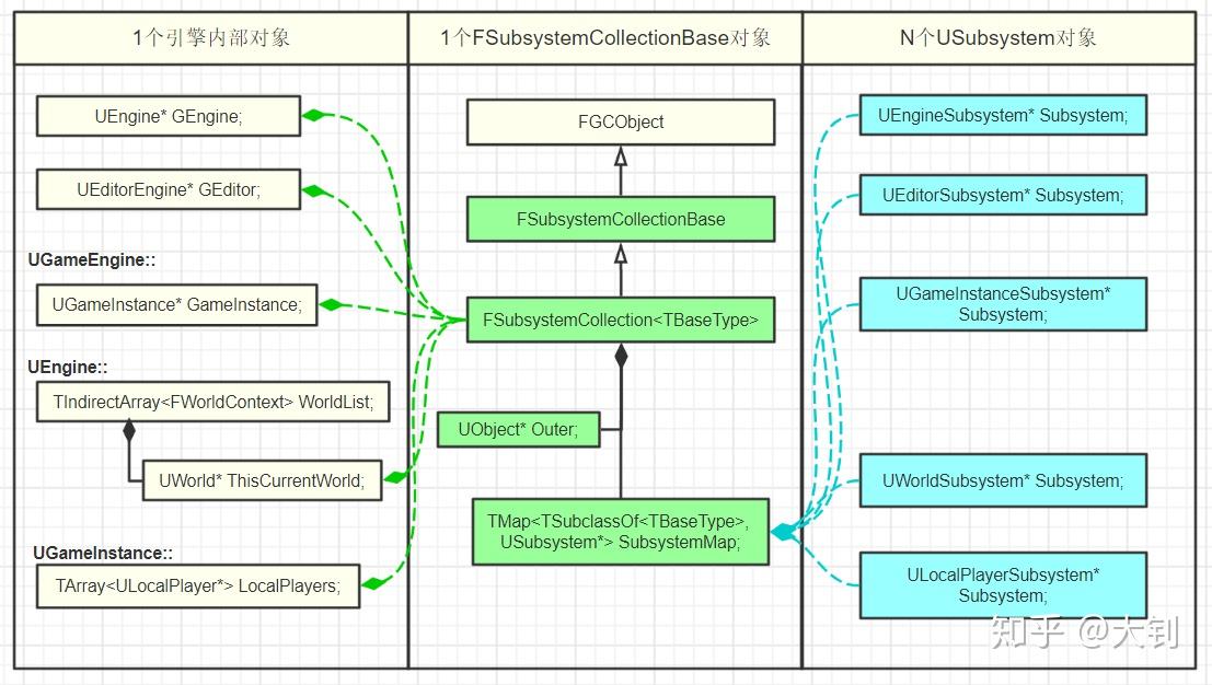 《InsideUE4》GamePlay架构（十一）Subsystems - 知乎