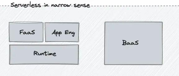【3】Serverless 架构的生态发展 - 知乎