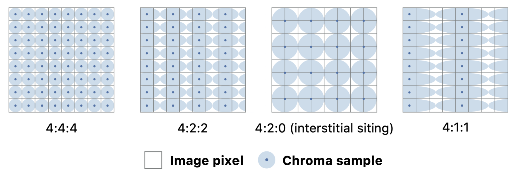 Prores 422 Proxy, Prores 422LT, Proress 422 到底是什么? - 知乎