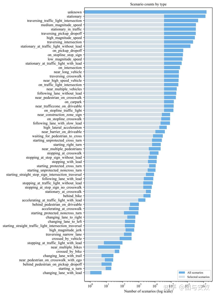 Nuplan数据集使用方式 - 知乎