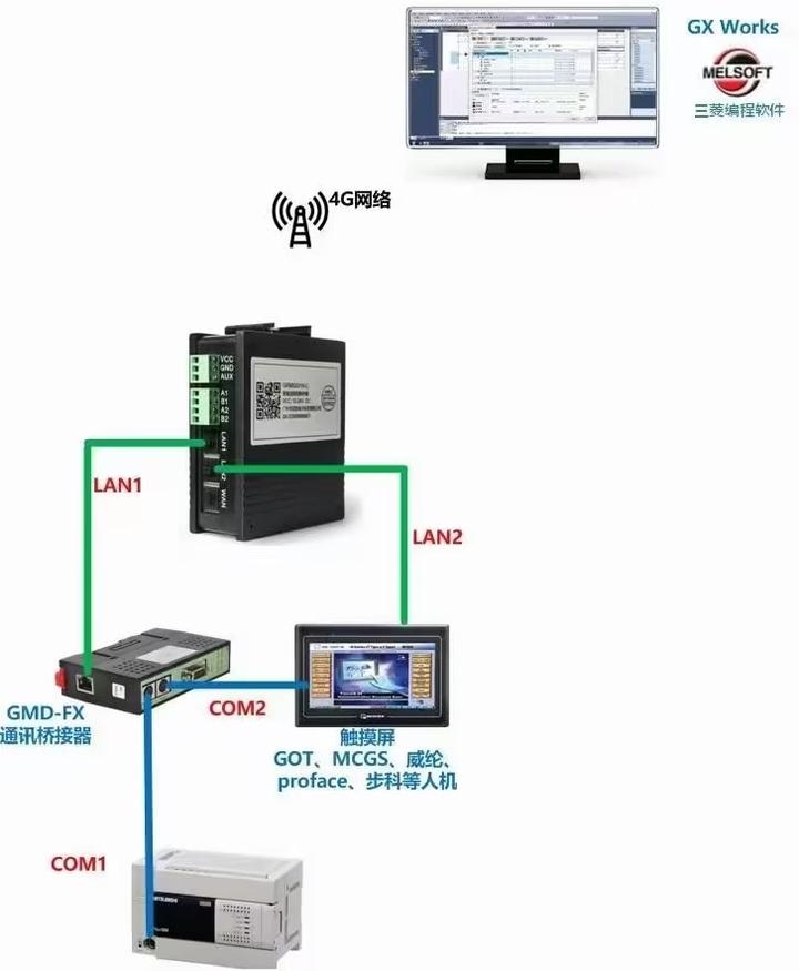 巨控GRM530数码管代码详解及安装显示图 - 知乎