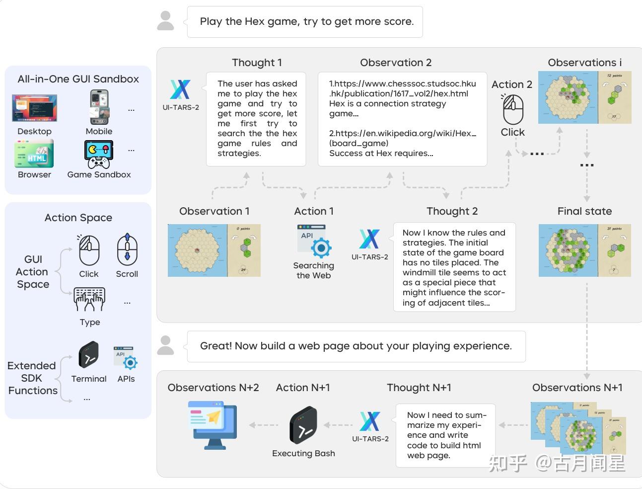 Agentic RL综述、UI-TARS-2｜本周23篇RL强化学习方向论文 - 知乎