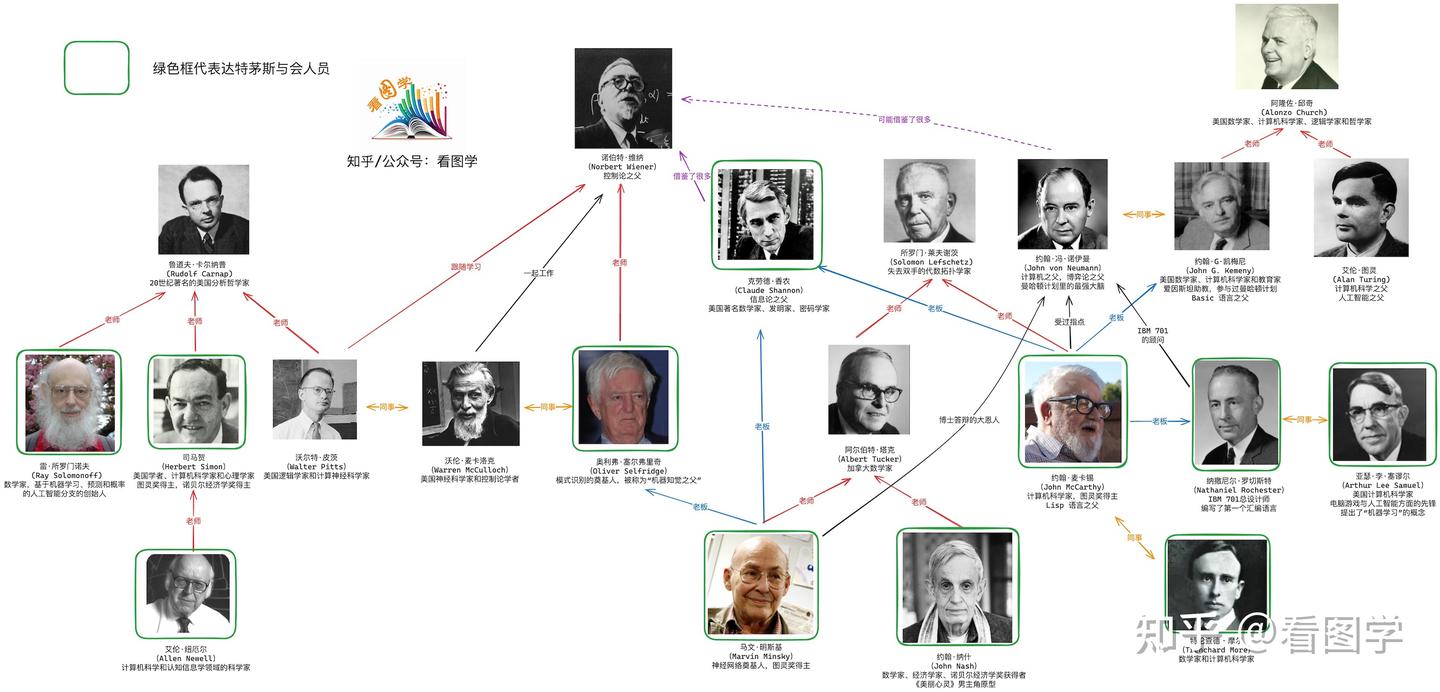 AI 的第一次代表大会 - 知乎