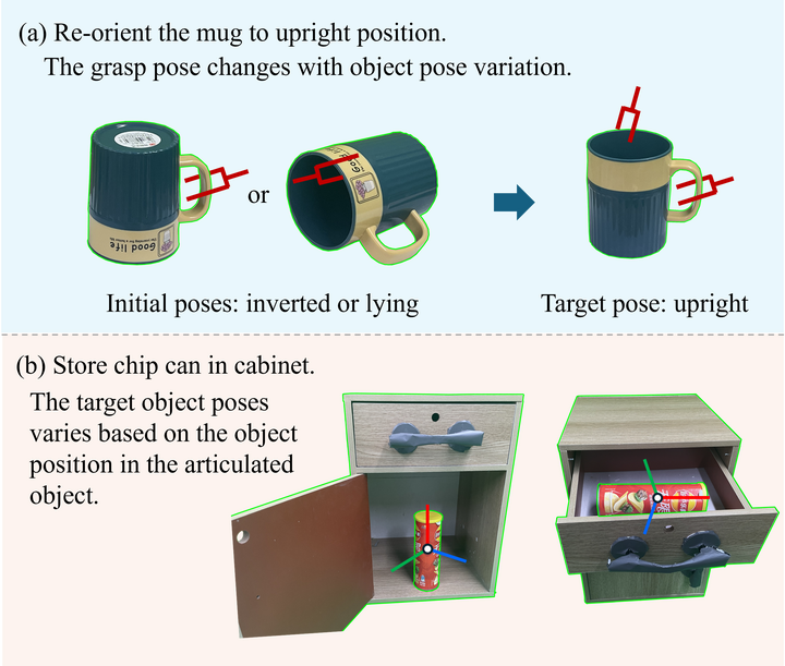 具身智能新基准ManiPose：面向Pose-aware Robotic Manipulation的大规模数据集和测试基准 - 知乎