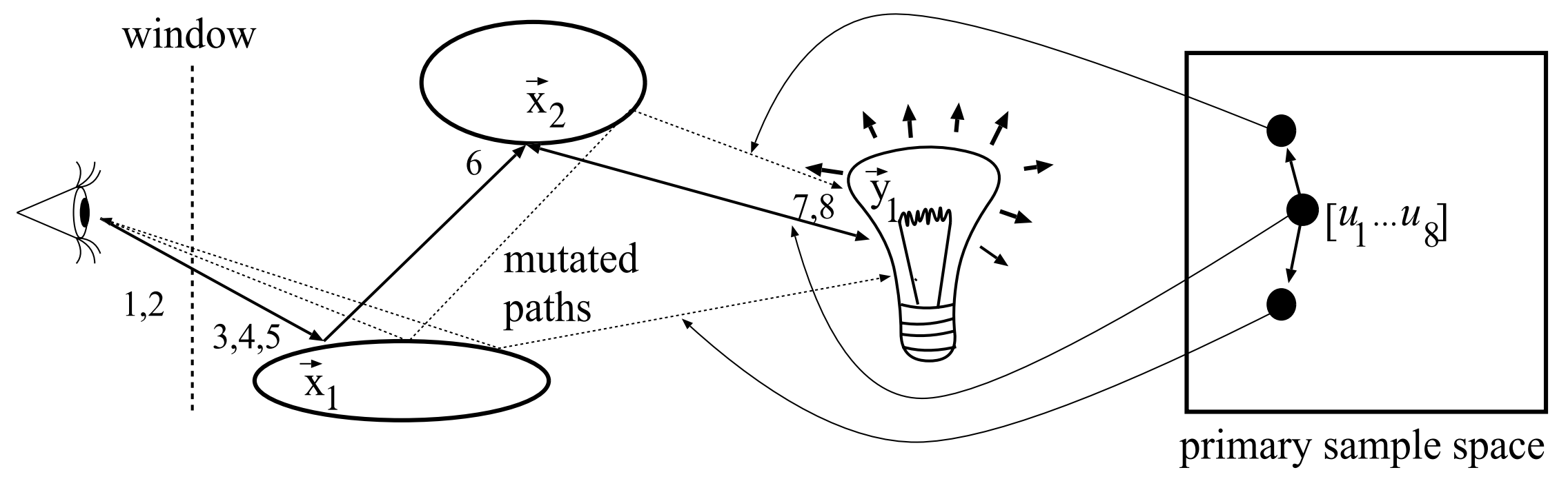 MLT（Metropolis Light Transport，梅特罗波利斯光传输） - 知乎